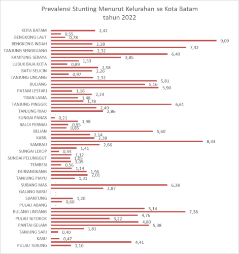 Publikasi Hasil Analisis Data Stunting Dilakukan Melalui Pertemuan ...