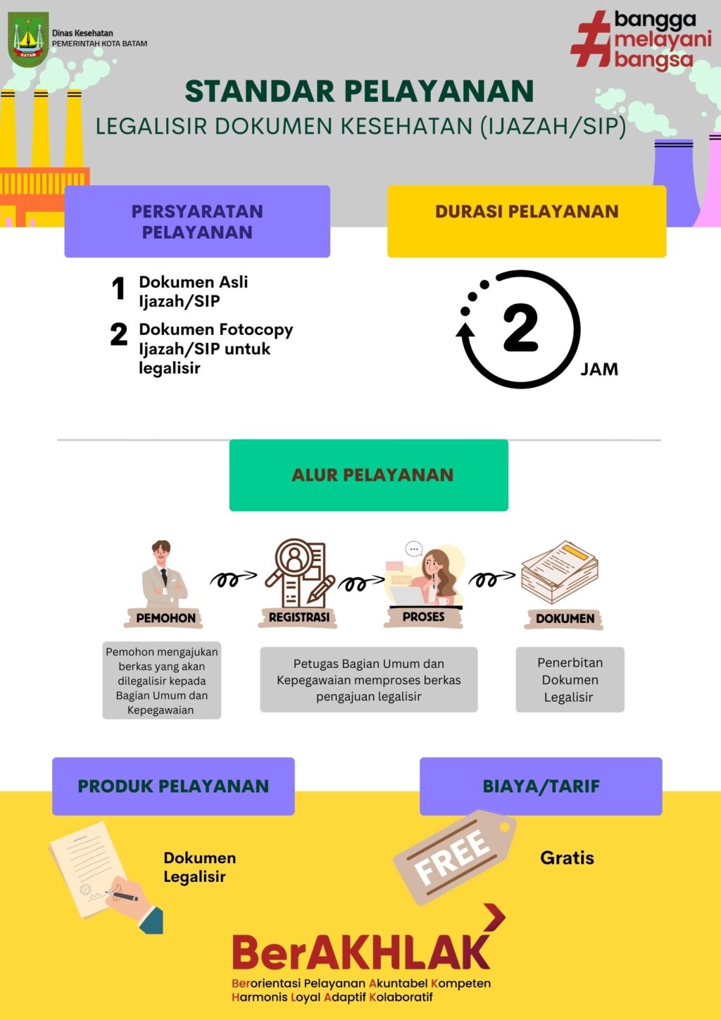 Standar Pelayanan Legalisir Dokumen Kesehatan (Ijazah/SIP)
