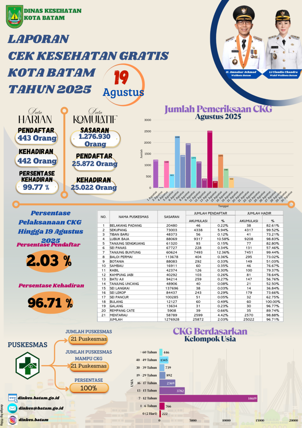 Sosialisasi BOK 2026